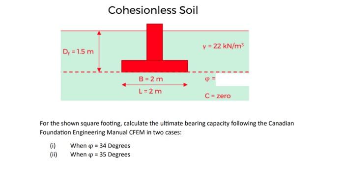 Solved Cohesionless Soil For the shown square footing, | Chegg.com