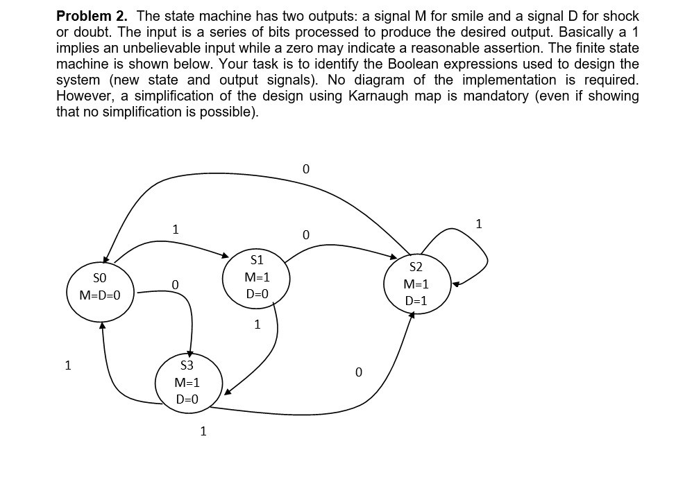 Solved Problem 2. The state machine has two outputs: a | Chegg.com