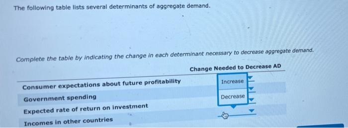 Solved The following graph shows a decrease in aggregate | Chegg.com