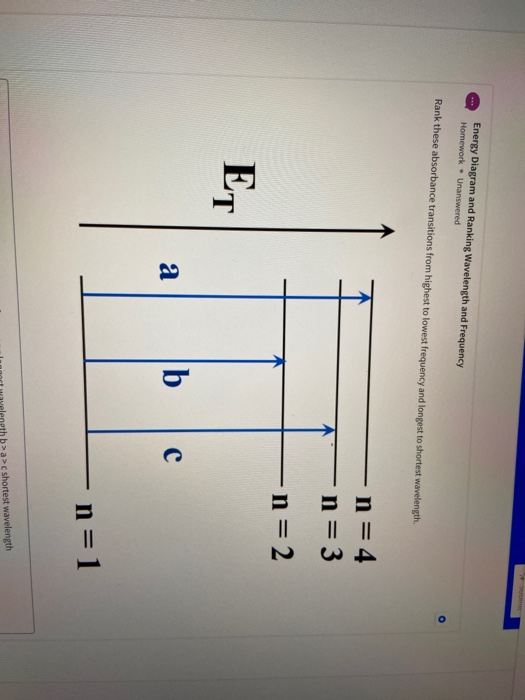 Solved Energy Diagram and Ranking Wavelength and Frequency | Chegg.com