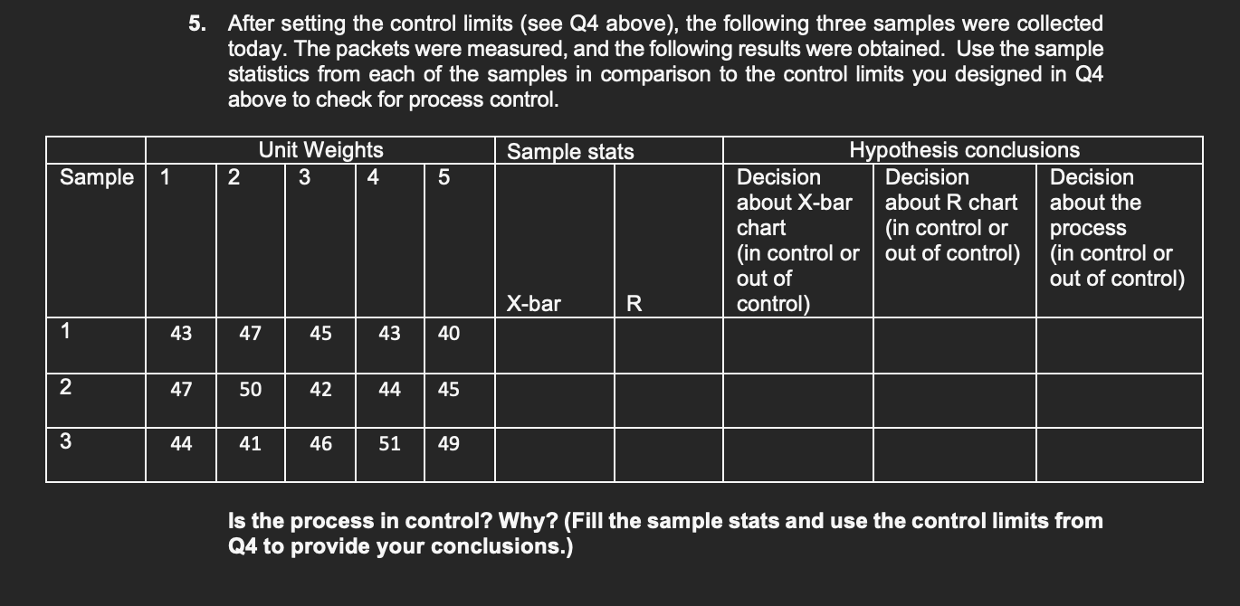Solved Concepts:After setting the control limits (see Q4 | Chegg.com