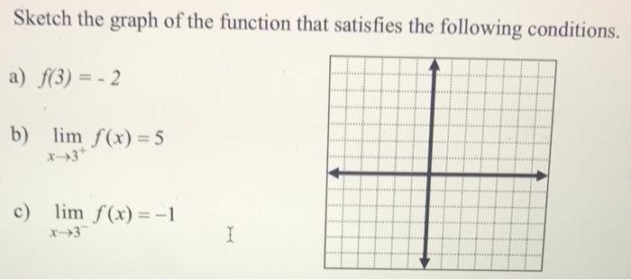 Sketch the graph of the function that satisfies the | Chegg.com