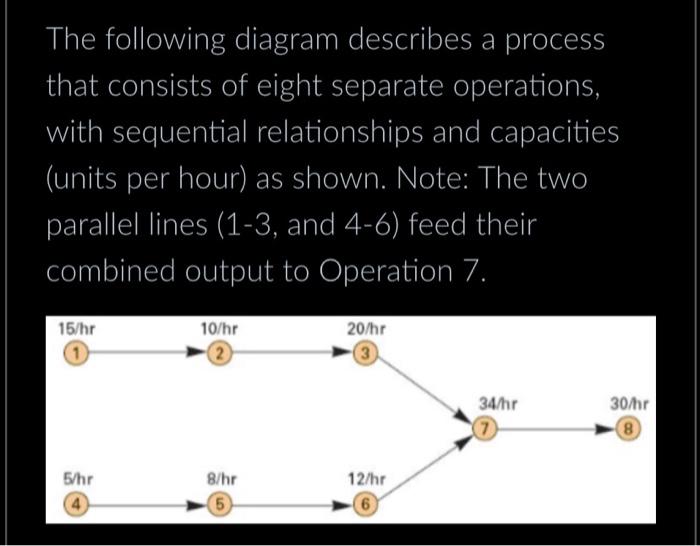 Solved The following diagram describes a process that | Chegg.com