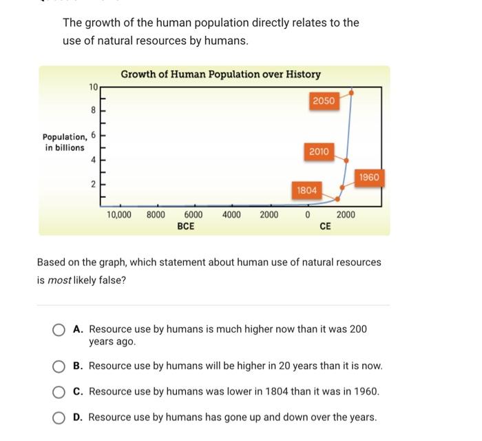 Solved The growth of the human population directly relates | Chegg.com