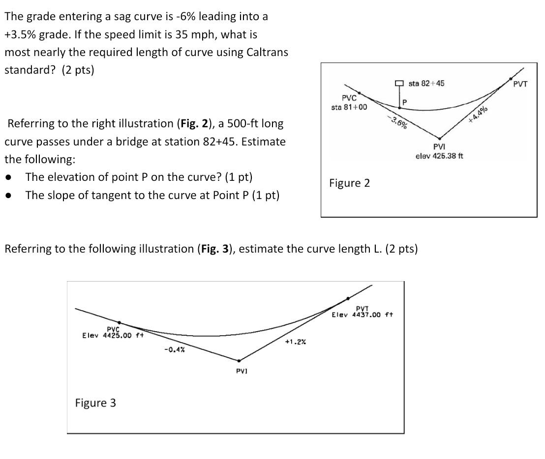 Solved The grade entering a sag curve is -6% leading into a | Chegg.com