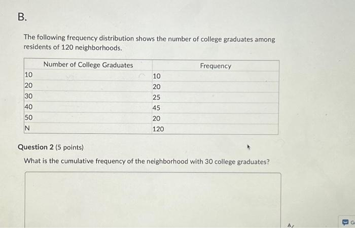 Solved The following frequency distribution shows the number | Chegg.com
