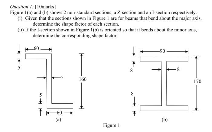 Solved Question 1: [10marks] Figure 1(a) and (b) shows 2 | Chegg.com