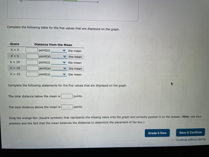 Solved 3. The mean as a balance point The (incomplete) | Chegg.com