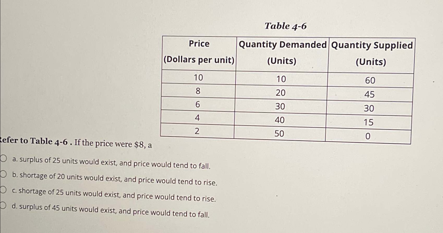 Solved Table 4-6\table[[\table[[Price],[(Dollars per | Chegg.com