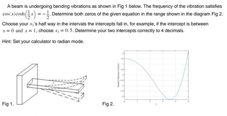 Solved A beam is undergoing bending vibrations as shown in | Chegg.com