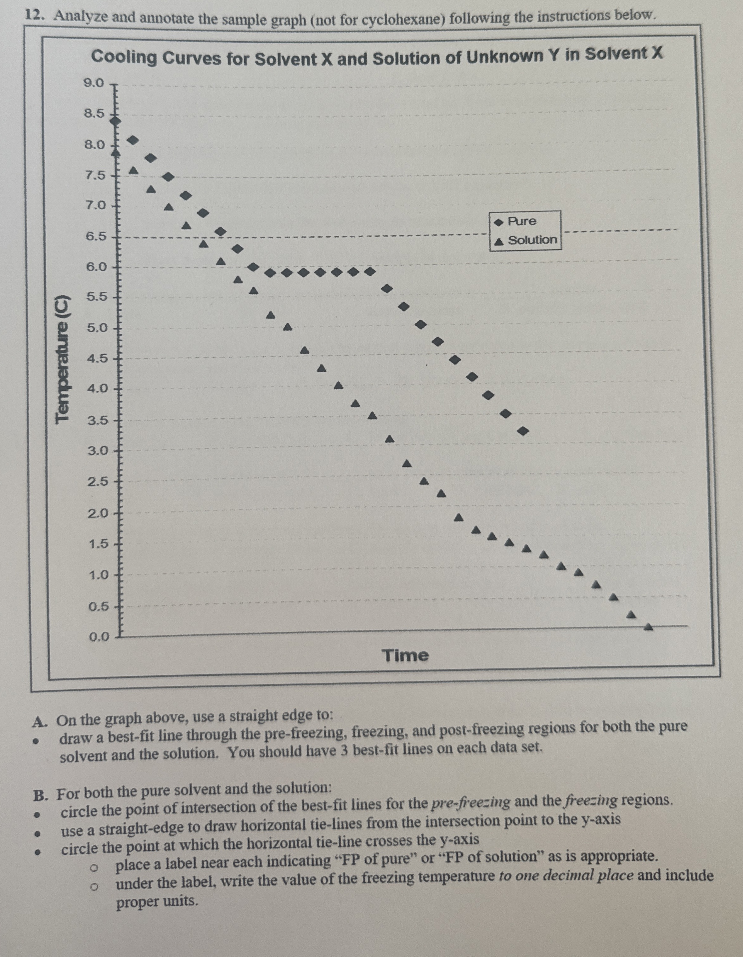 Solved Analyze and annotate the sample graph (not for | Chegg.com