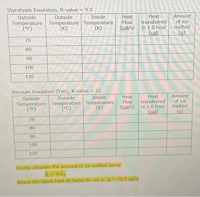 Stvrofoam Insulation. R-value =9.0 Finally calculate | Chegg.com