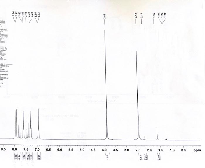 Solved Create a NMR correlation table for this spectra of | Chegg.com