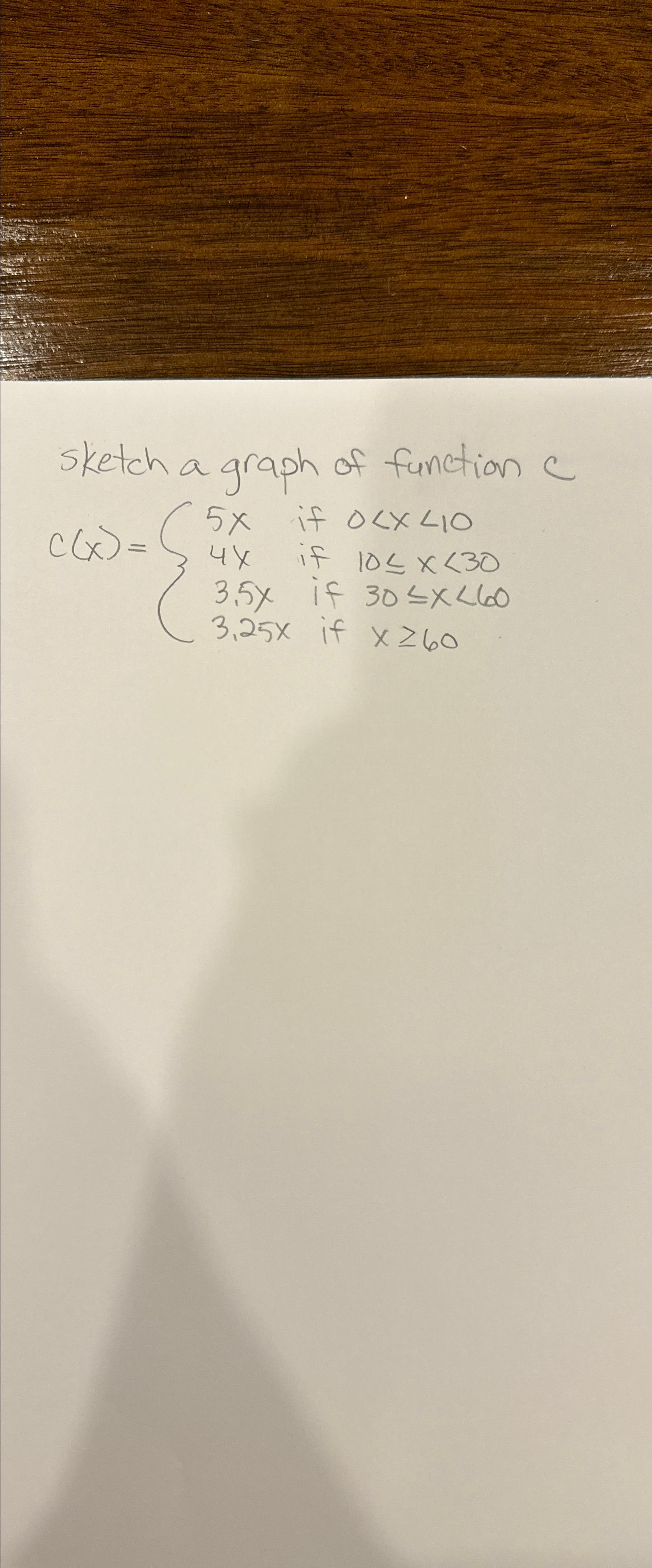 Solved Steps for...sketch a graph of function | Chegg.com