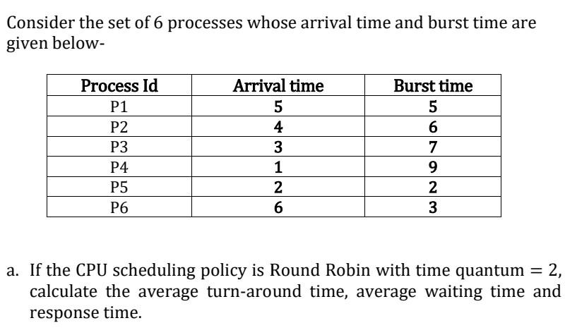 Solved Consider The Set Of 6 Processes Whose Arrival Time