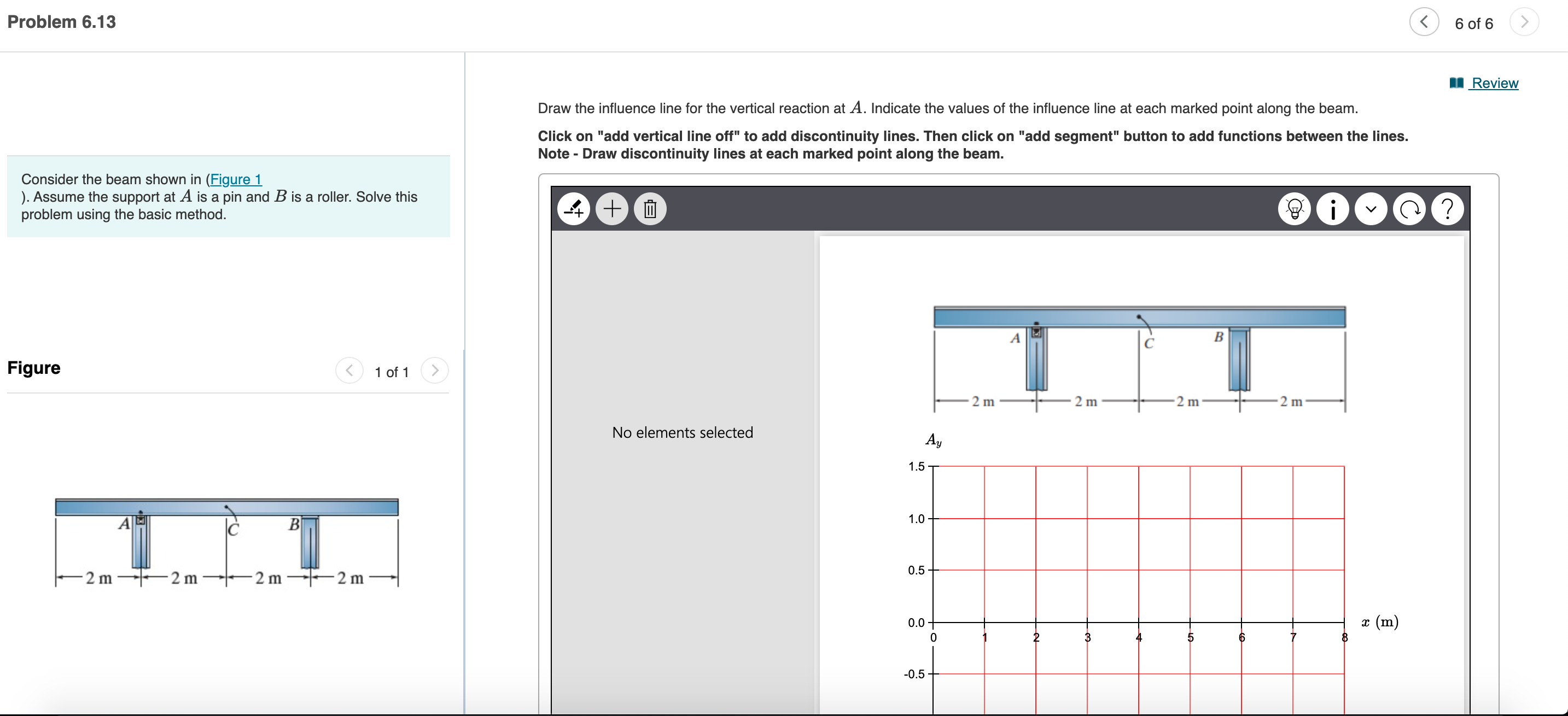 Solved Consider the beam shown in (Figure 1. ﻿Assume the | Chegg.com