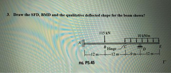 Solved 3. Draw the SFD, BMD and the qualitative deflected | Chegg.com