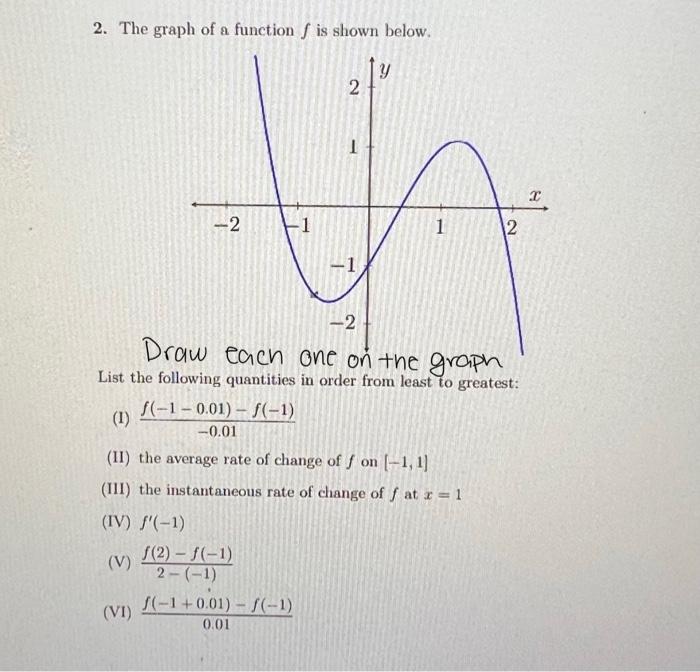 Solved 2. The graph of a function f is shown below. List the | Chegg.com