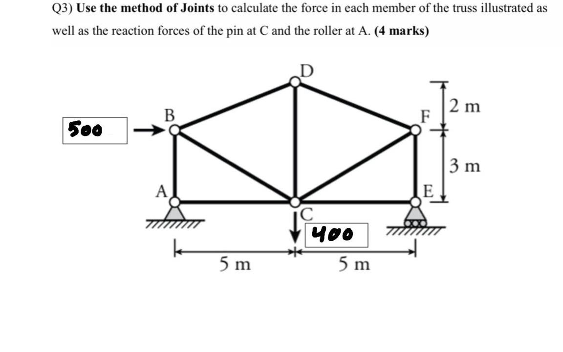 Solved Q3) Use the method of Joints to calculate the force | Chegg.com