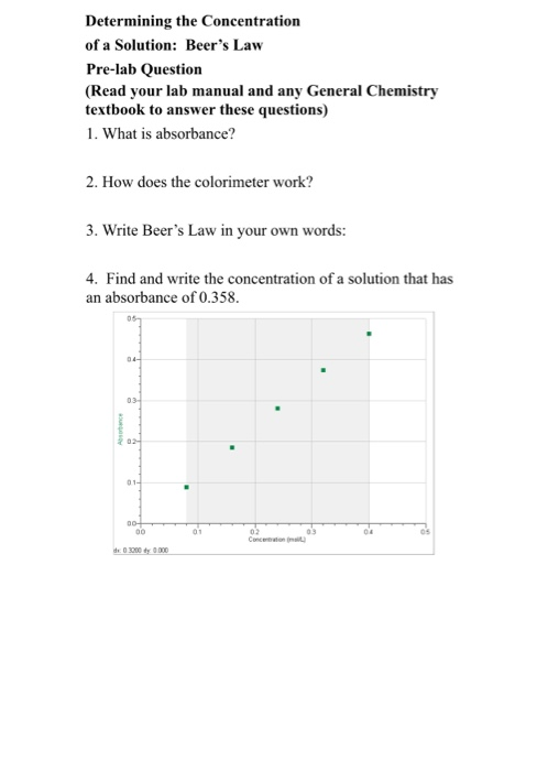 Solved Determining the Concentration of a Solution: Beer's | Chegg.com