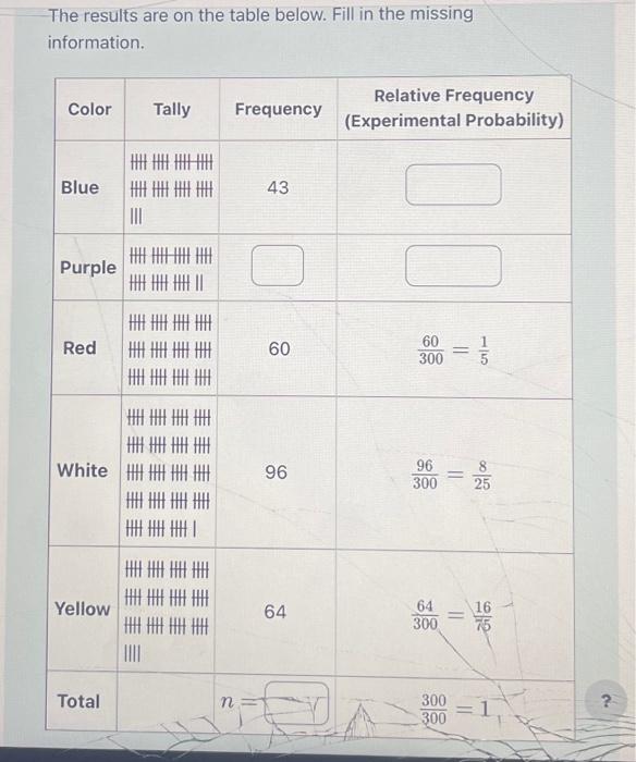 Solved The results are on the table below. Fill in the | Chegg.com