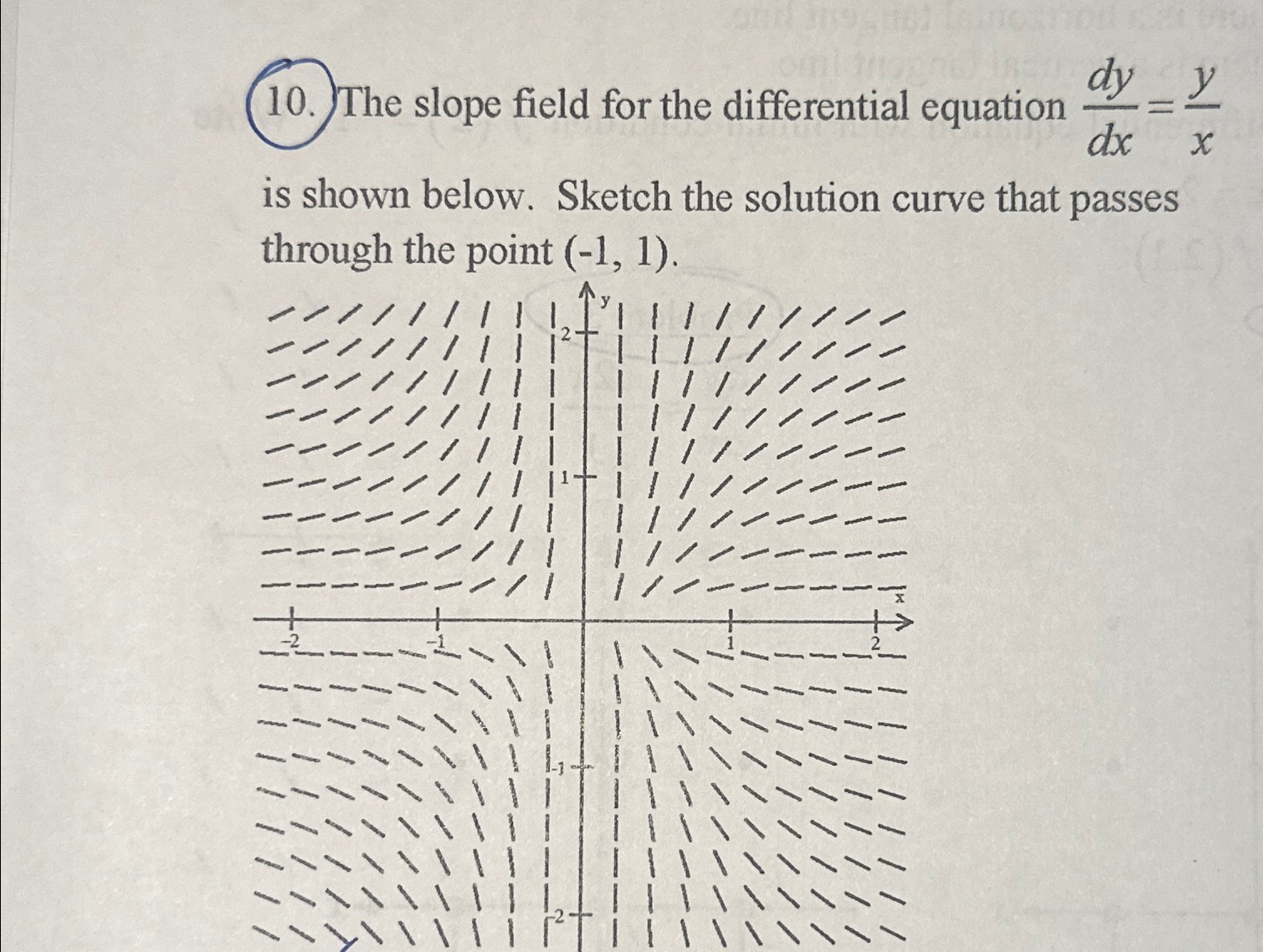 Solved (10.) ﻿The slope field for the differential equation | Chegg.com