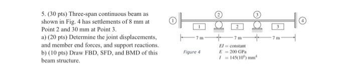 Solved 5. (30 pts) Three-span continuous beam as shown in | Chegg.com