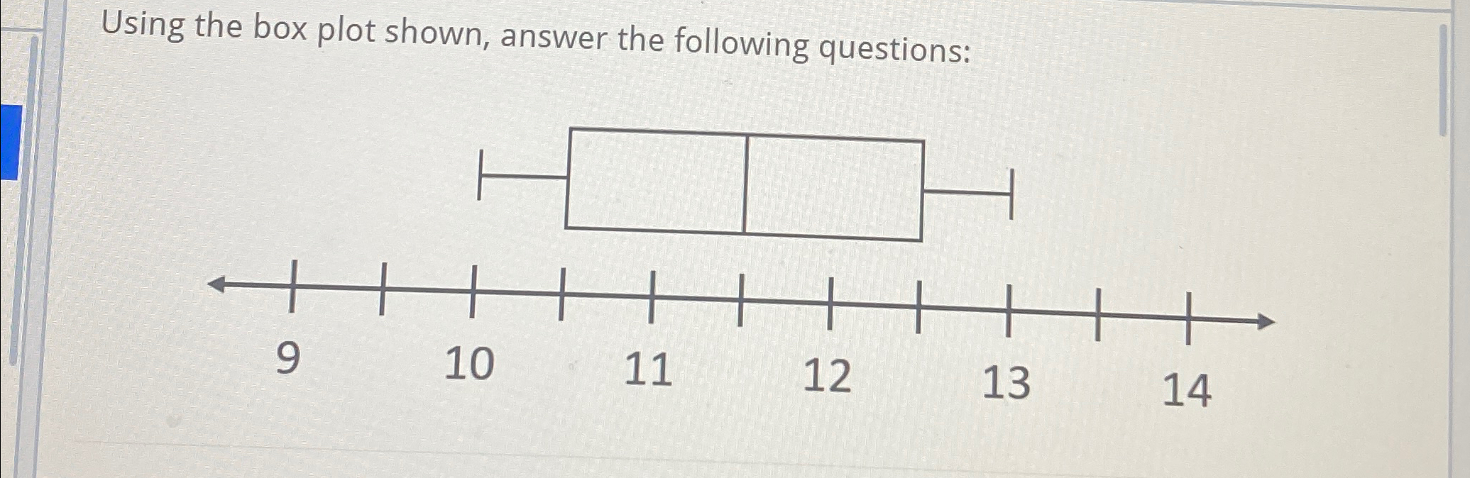Solved Using the box plot shown, answer the following | Chegg.com