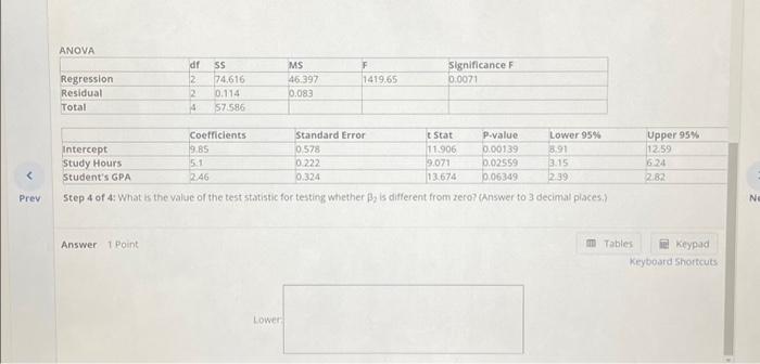 Solved Prev ANOVA Regression Residual Total df SS 2 2 4 | Chegg.com