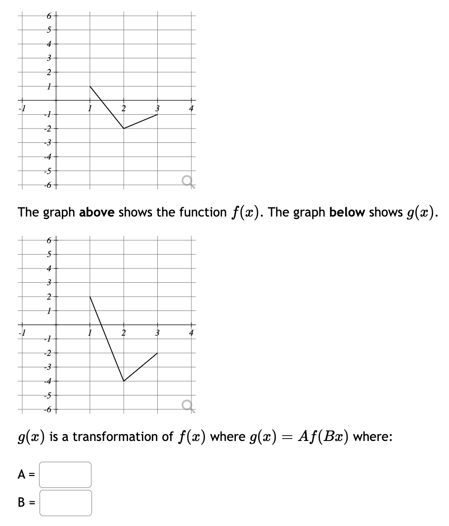 Solved The graph above shows the function f(x). ﻿The graph | Chegg.com