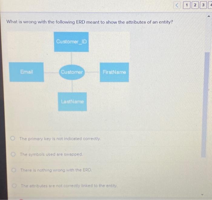 Solved What is wrong with the following ERD meant to show | Chegg.com