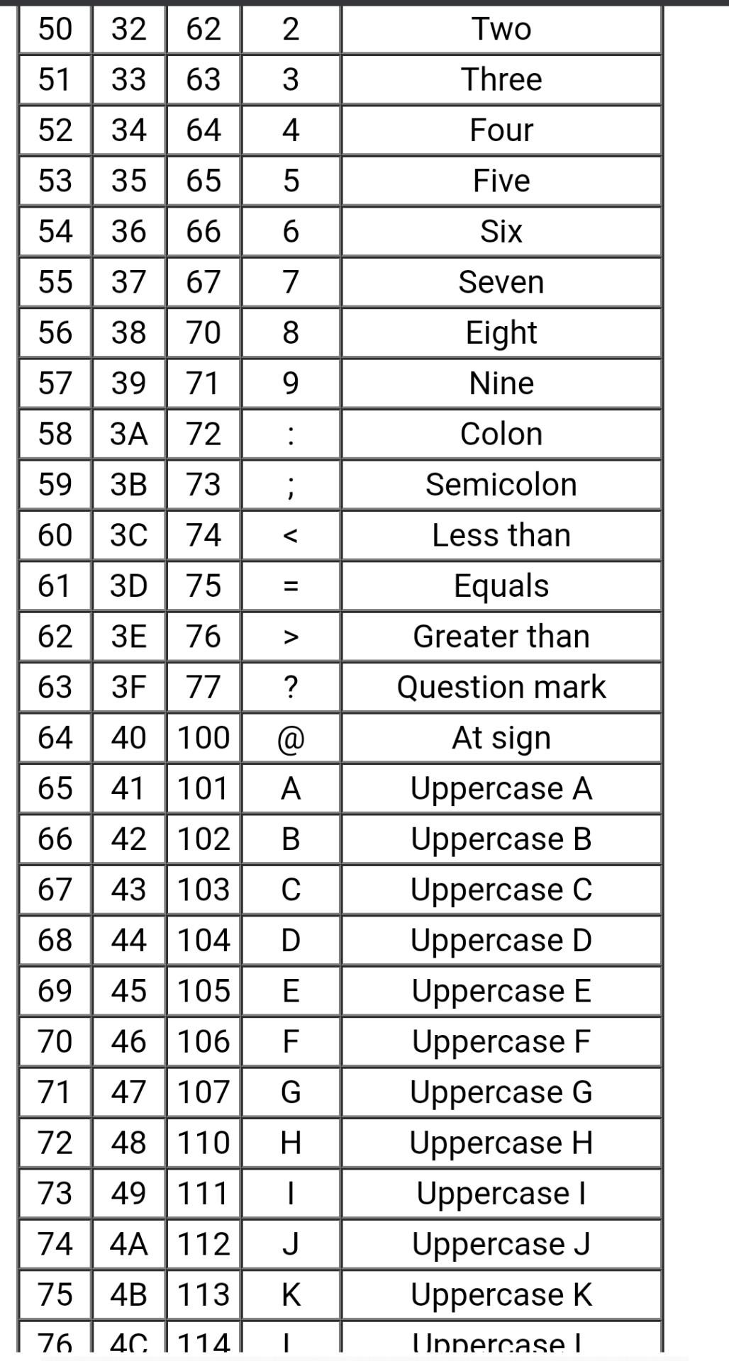Assignment 04 CSC 3110 Instructions 1. Open the | Chegg.com