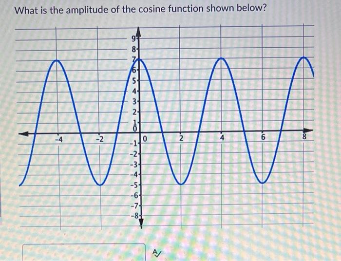Solved What is the amplitude of the cosine function shown | Chegg.com