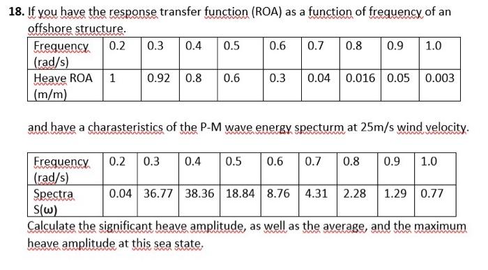 8. If you have the response transfer function (ROA) | Chegg.com