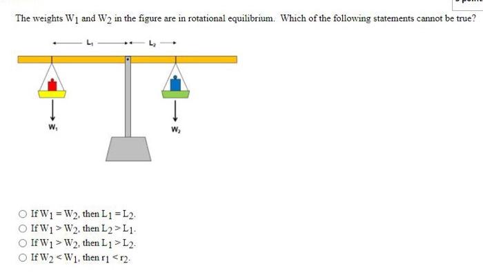 Solved The weights W1 and W2 in the figure are in rotational | Chegg.com