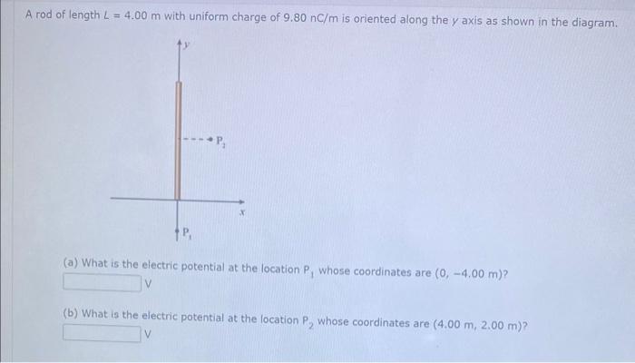 Solved A rod of length L = 4.00 m with uniform charge of | Chegg.com