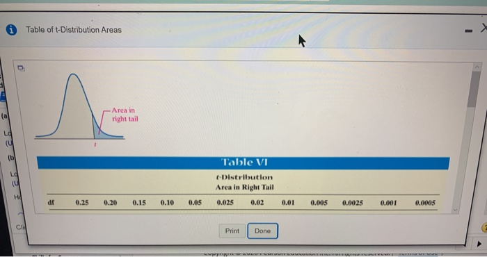 Solved Table of t-Distribution Areas Area in right tail | Chegg.com