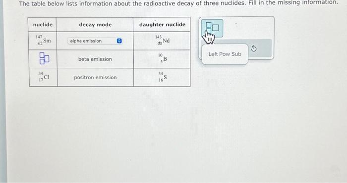 Solved The table below lists information about the | Chegg.com