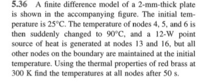 Solved 5.36 A finite difference model of a 2-mm-thick plate | Chegg.com