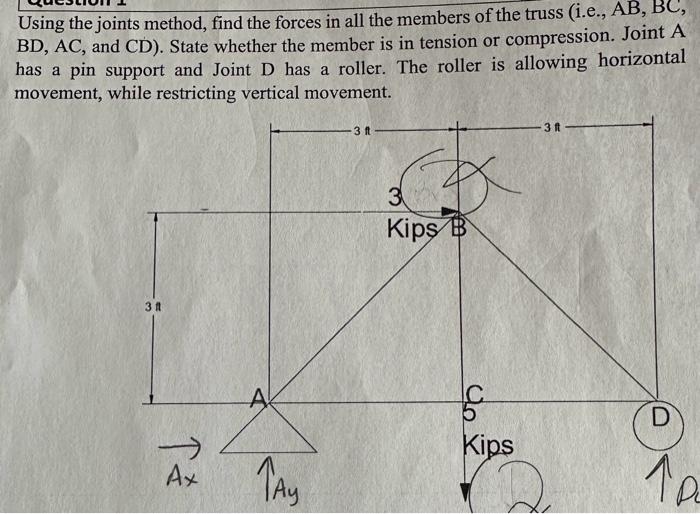 Solved Using the joints method, find the forces in all the | Chegg.com