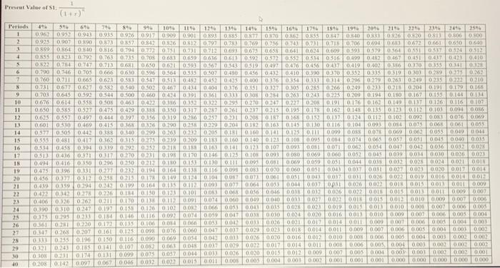 Solved Exercise 12A-3 (Algo) Basic Present Value Concepts | Chegg.com