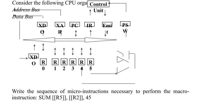 Solved Write the sequence of micro-instructions necessary to | Chegg.com