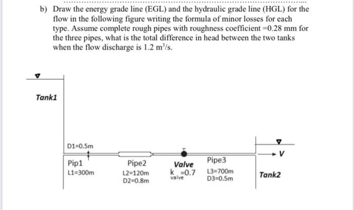 Solved b) Draw the energy grade line (EGL) and the hydraulic | Chegg.com