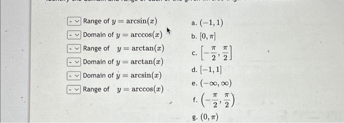 Solved Range of y = arcsin(x) Domain of y arccos(x) Range of | Chegg.com