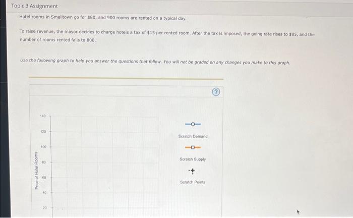 Solved Hotel rooms in 5 malitown go for $80, and 900 rooms | Chegg.com