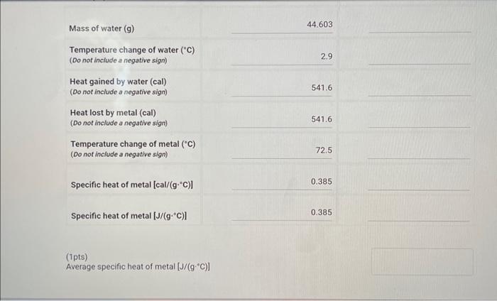 Solved (17pts) Identity of Metal from Specific Heat Report | Chegg.com