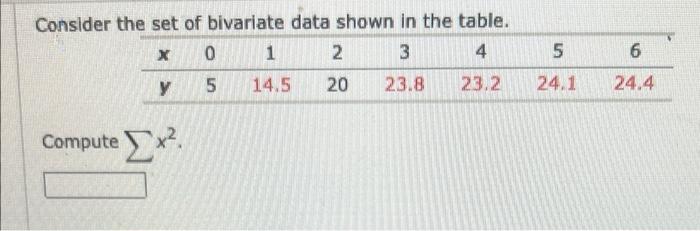 Solved Consider the set of bivariate data shown in the | Chegg.com