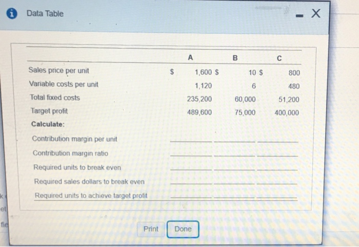Solved Compute the missing amounts for the following table | Chegg.com