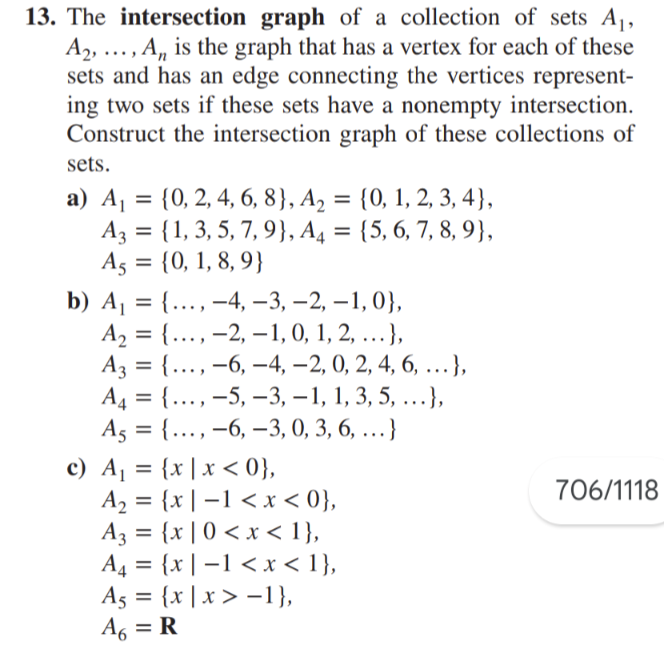 Solved 13. The Intersection Graph Of A Collection Of Sets 