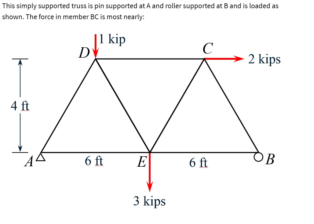 Solved This simply supported truss is pin supported at A and | Chegg.com